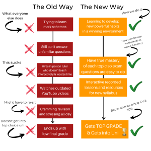 sample – alevelmathsmastery.com