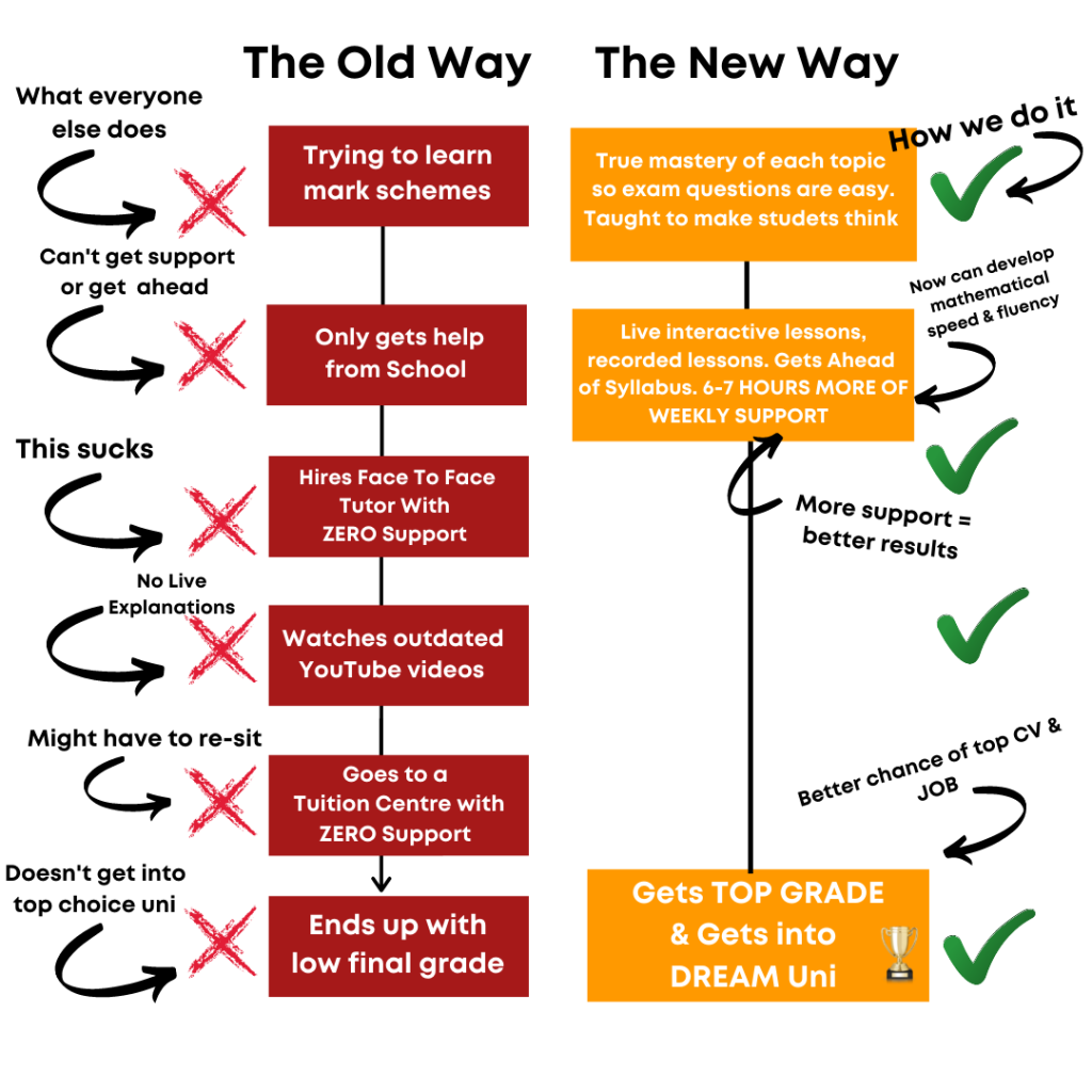 alevelmathsmastery.com – Get Grade A In A-Level Maths!
