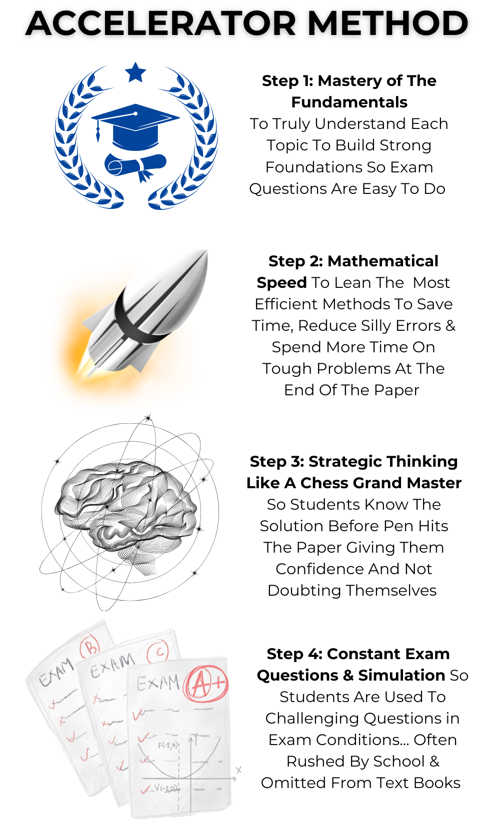 alevelmathsmastery.com – Get Grade A In A-Level Maths!