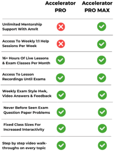 A-Level Maths Mastery | Expert A-Level Maths Tuition Online