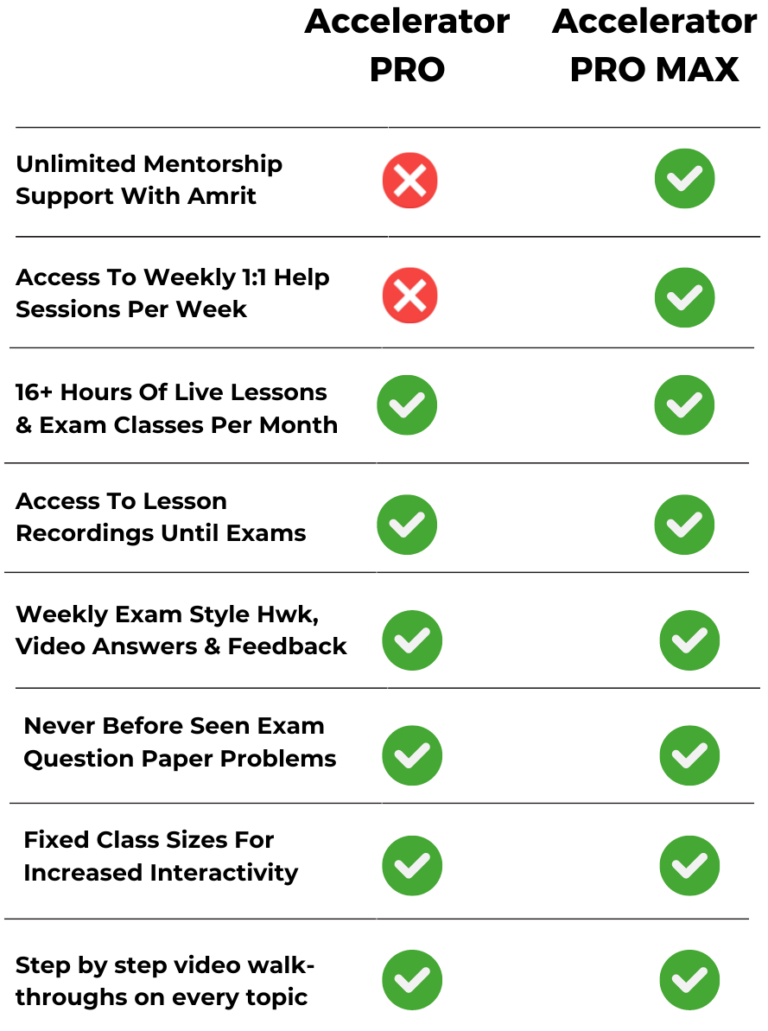 Edexcel A-Level Maths Tutor | A-Level Maths Mastery